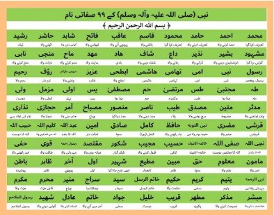 99 Asma-e-Nabi(Muhammad PBUH):Online Quran - Al Zikra
